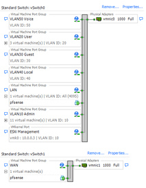 VLAN on VMware, pfSense and a Switch – Calvin Bui