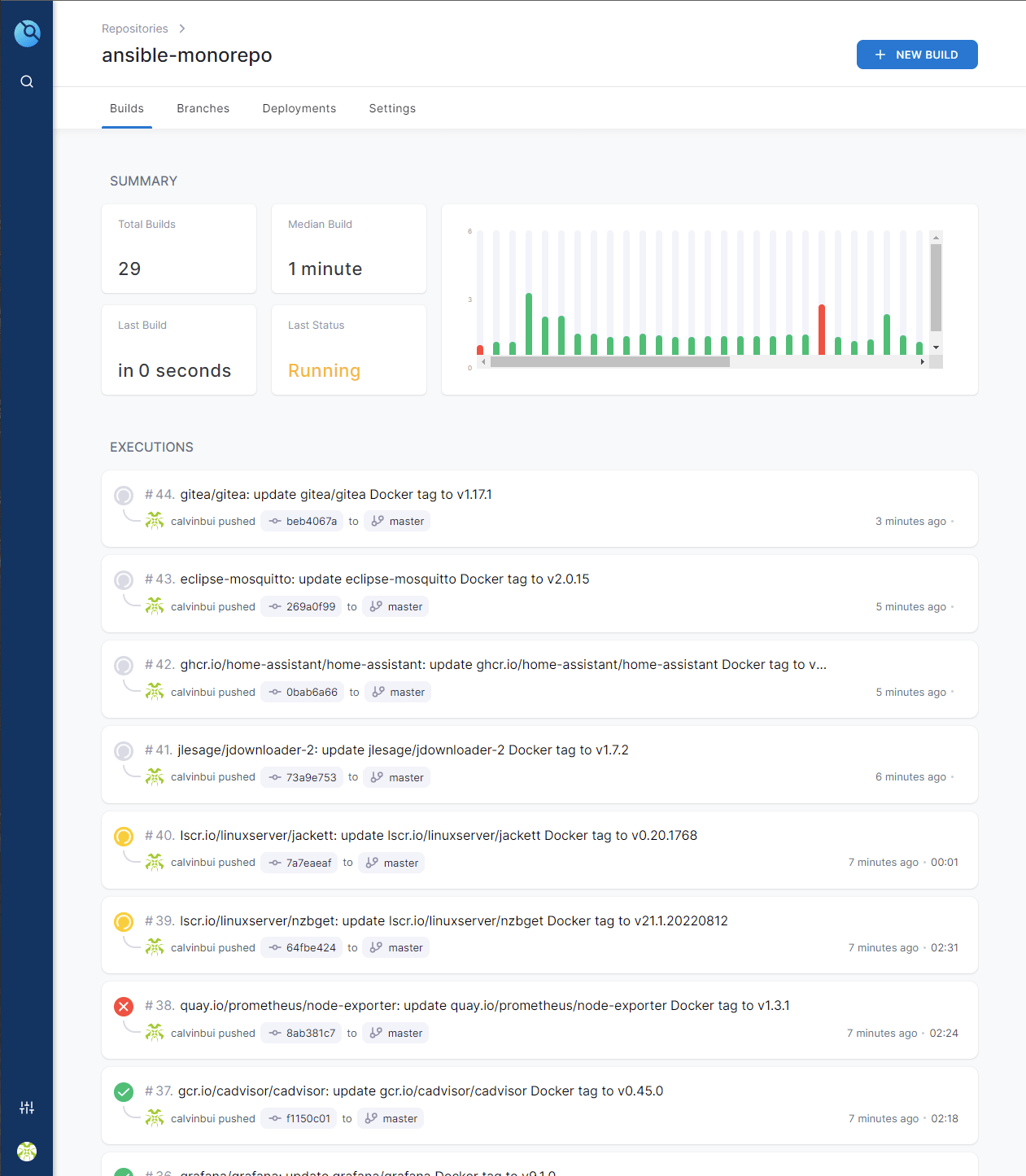 Self-Hosted Git & CI/CD Use Cases – Calvin Bui