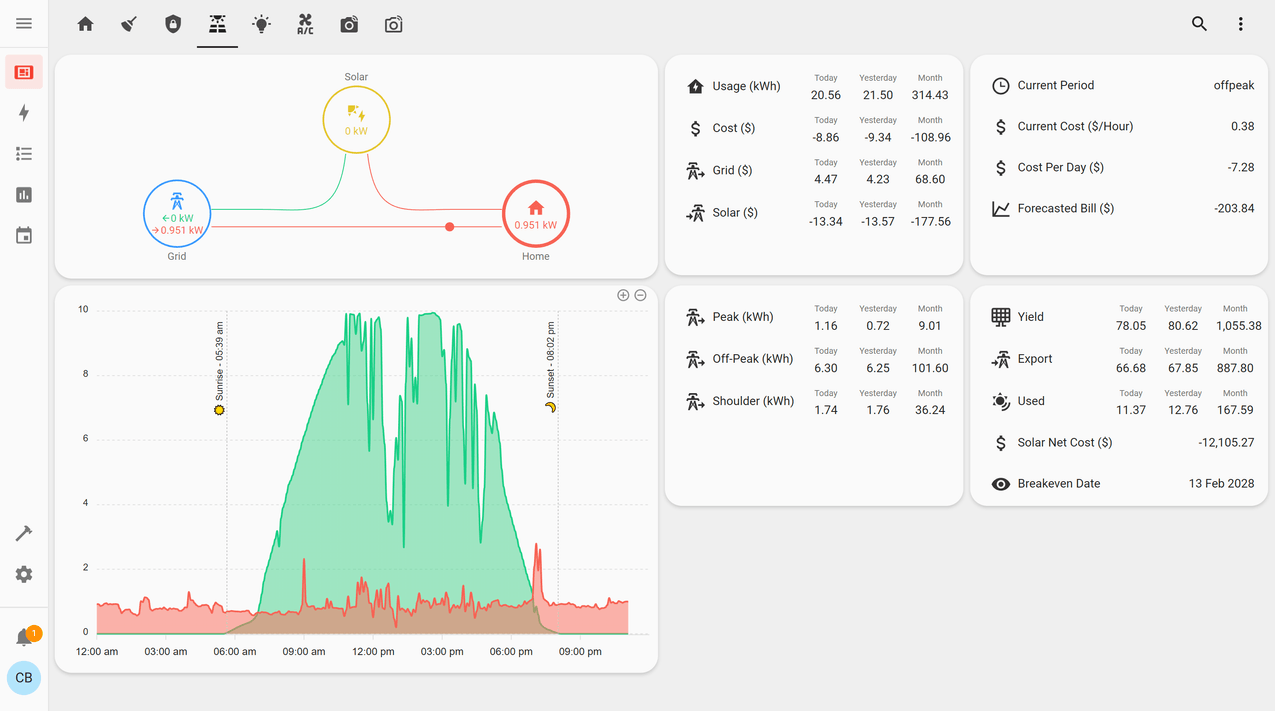 Smart Home Dashboard Calvin Bui