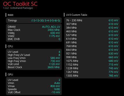 Nintendo Switch OLED Modding – Calvin Bui